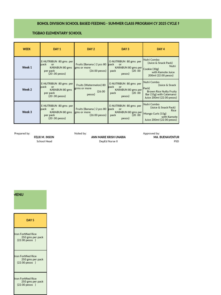 Karabun Menu for Summer Feeding Program | PDF | Cuisine | Fruit