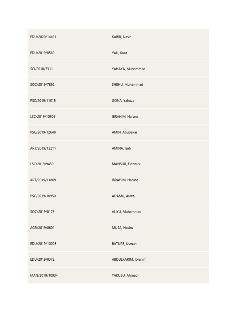 List of Graduating Students With Shortage of TCE | PDF