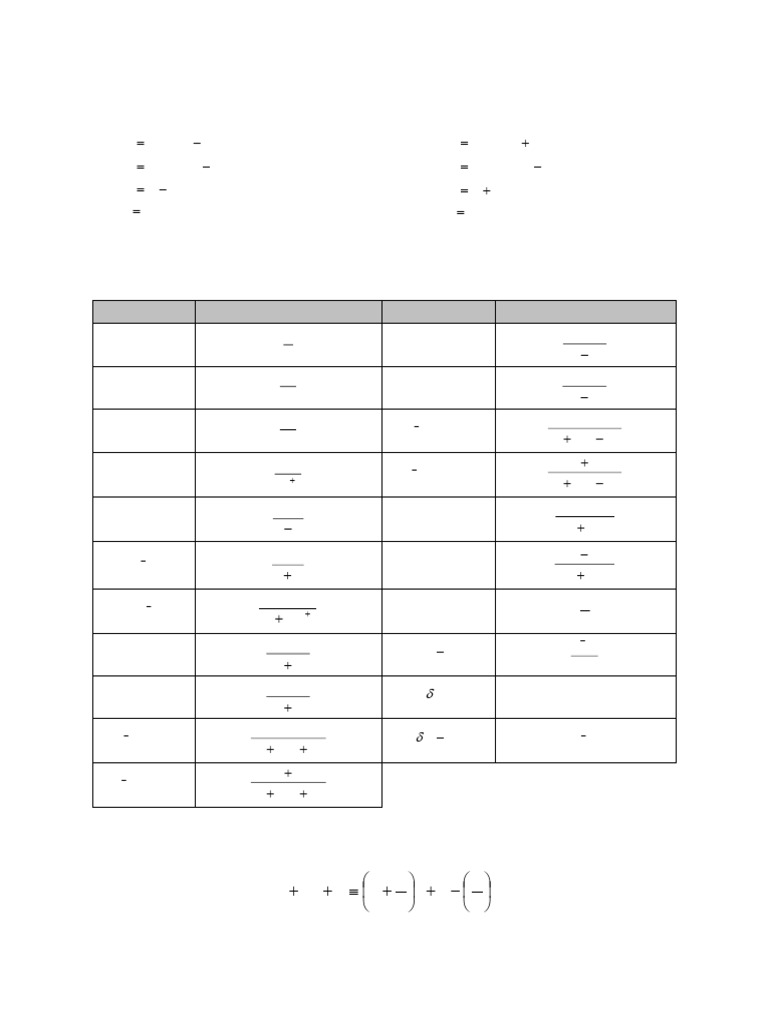 Double Angle Identities and Laplace Transforms | PDF | Elementary ...