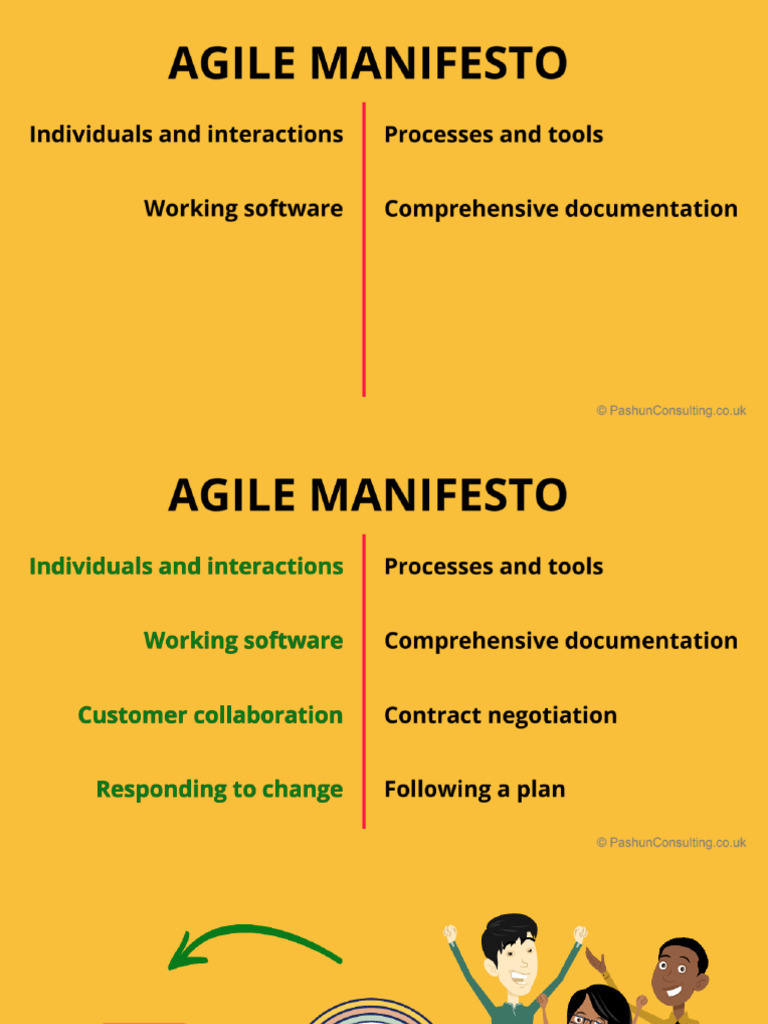 04-Agile Overview - Agile Manifesto | PDF