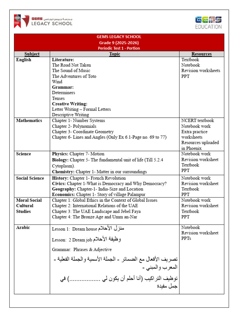 Periodic Test 1 - Portion Grade 9 | PDF