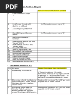 PNB New Commission by PNB CSP Club 2 | PDF | Cheque | Financial Services