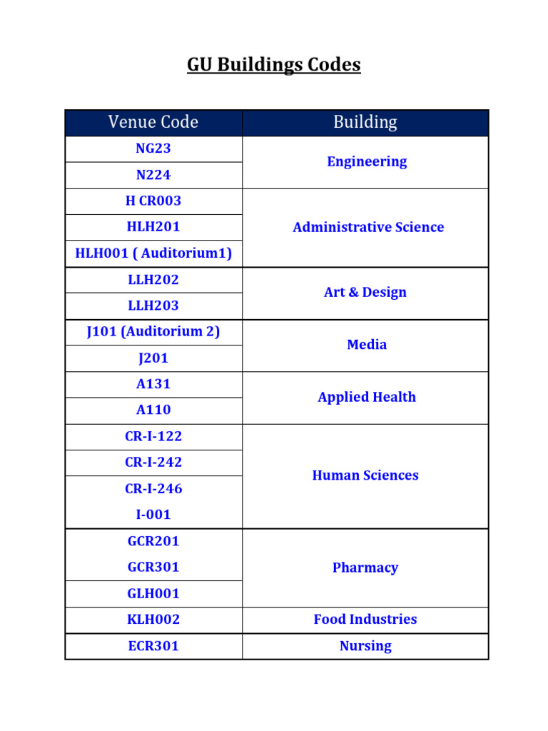 GU Buildings Codes | PDF