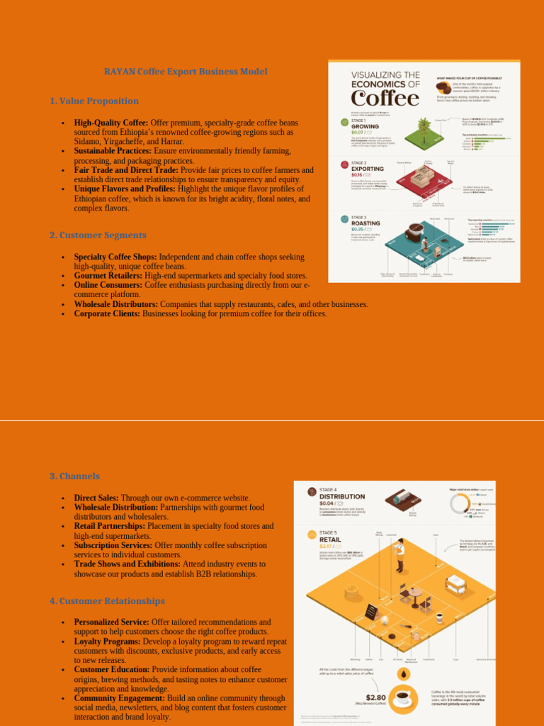 RAYAN Coffee Export Business Model Overview | PDF | Coffee | Supply Chain