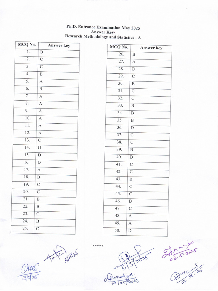 OMR Answer Key | PDF