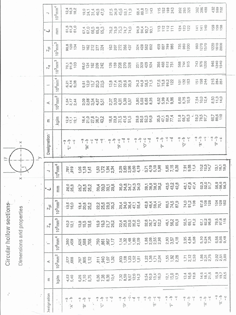 Hollow Circular Sections - Dimensions & Properties | PDF