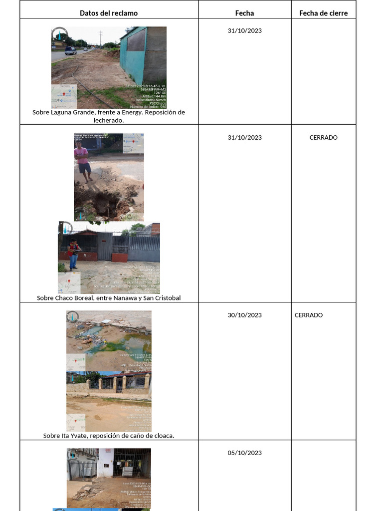 Reclamos Actualizado | PDF