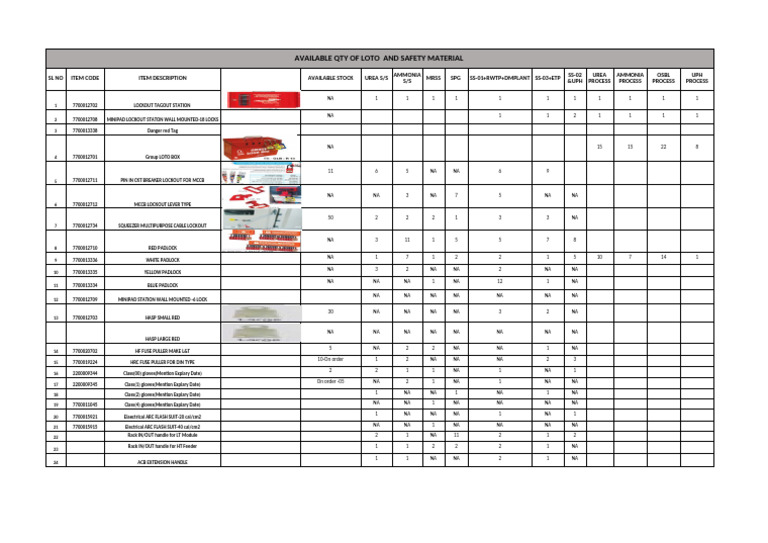 LOTO and Safety Material Inventory List | PDF | Electrical Components ...