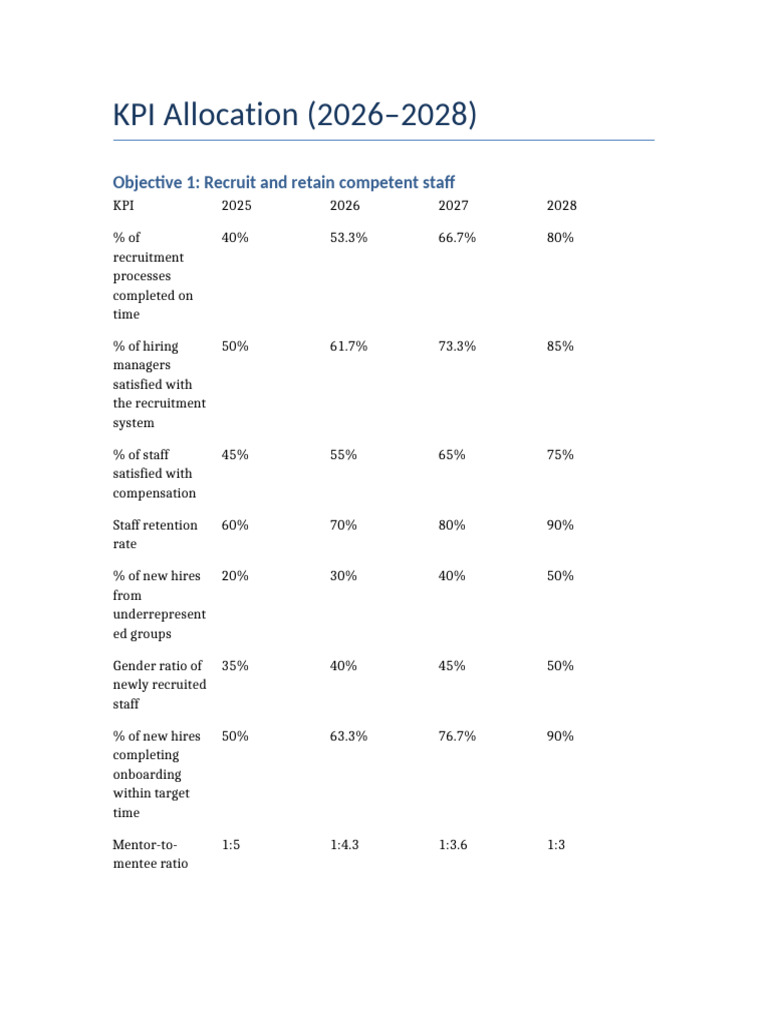 KPI Allocations 2026 2028 | PDF | Industrial And Organizational ...