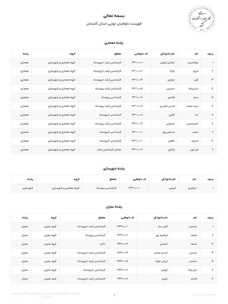 Kandida | PDF