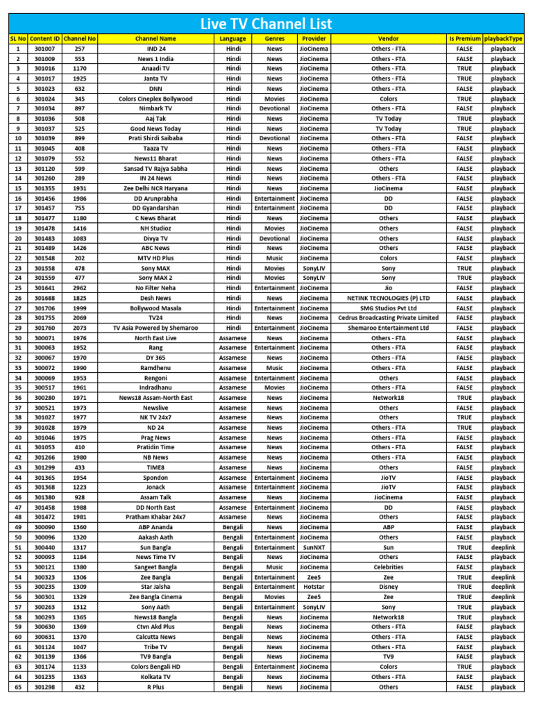 Live TV Channel List Overview | PDF | Broadcasting | Television