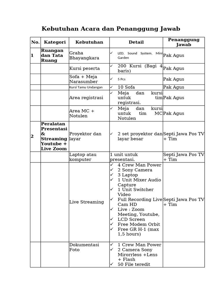 Cek Lis Seminar 2025 | PDF