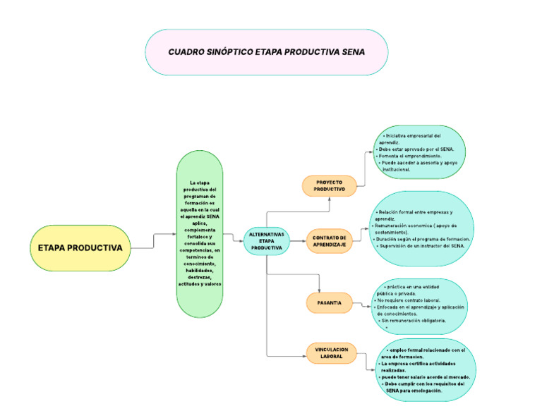 Cuadro sinóptico. AA4-EV01 | PDF | Economias | Business