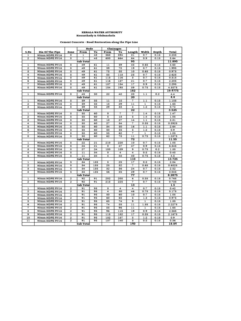 CONSTRUCTION RESOURCE -RA4-meas | PDF | Building Materials | Concrete