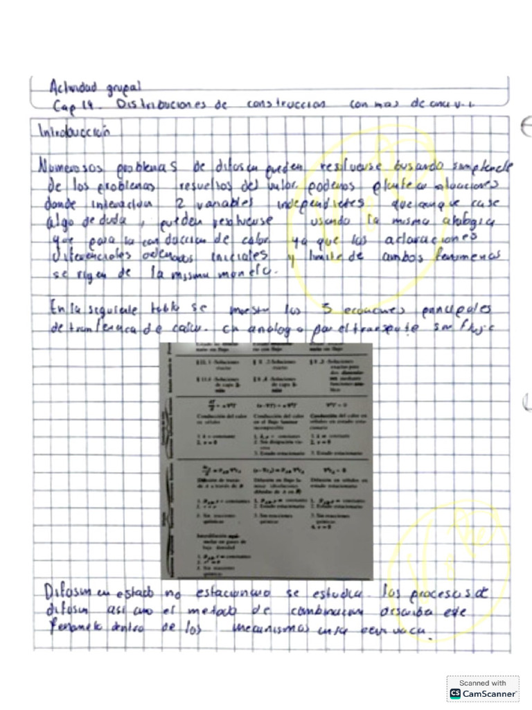 Actividad Grupal | PDF