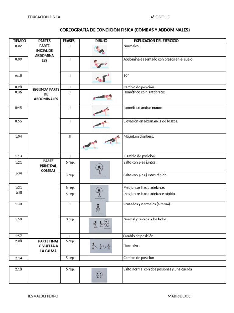 Coreografia Combas y ABS 4-C | PDF