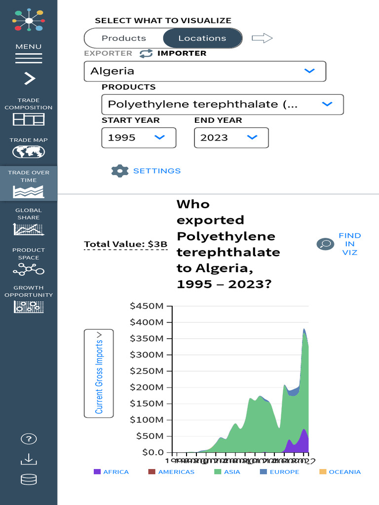 The Atlas of Economic Complexity 7 | PDF