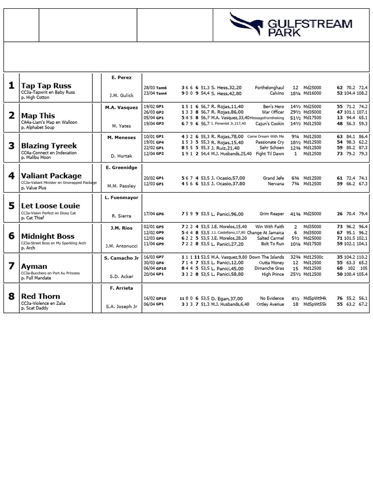 Diagrama | PDF | Thoroughbred Families | Thoroughbred Racehorses