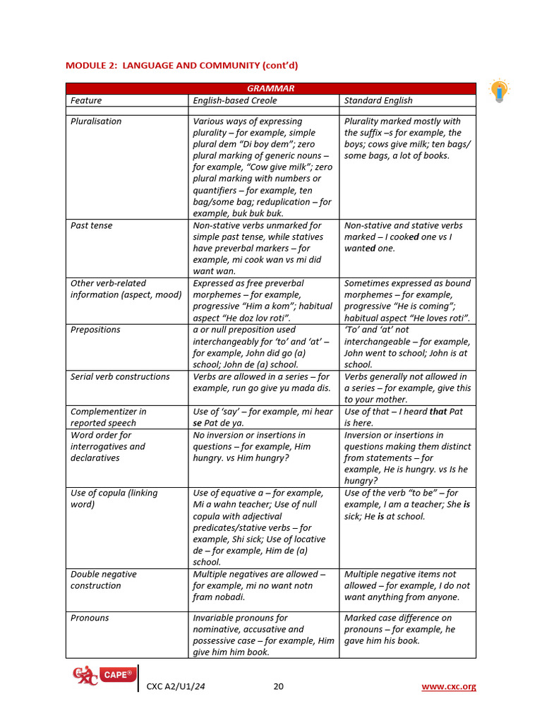 CAPE-Communication-Studies-Module Table | PDF | English Language ...