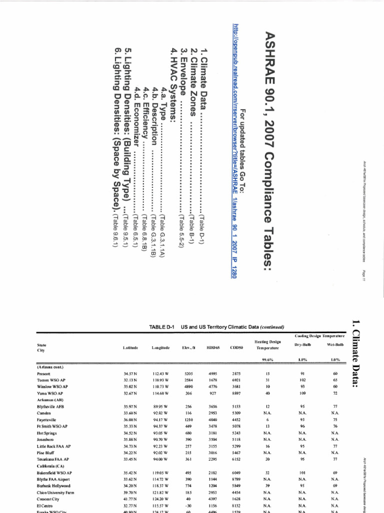 ASHRAE 90.1 Compliance Tables | PDF