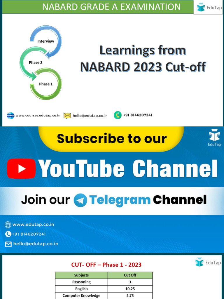 Learning From Nabard 2023 Cut Off | PDF