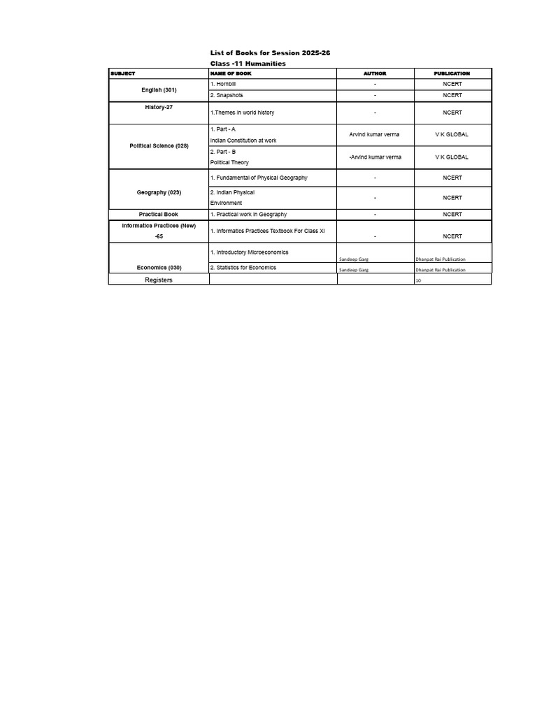 Class 11 Humanities Books List 2025-26.Xlsx - Sheet1 | PDF