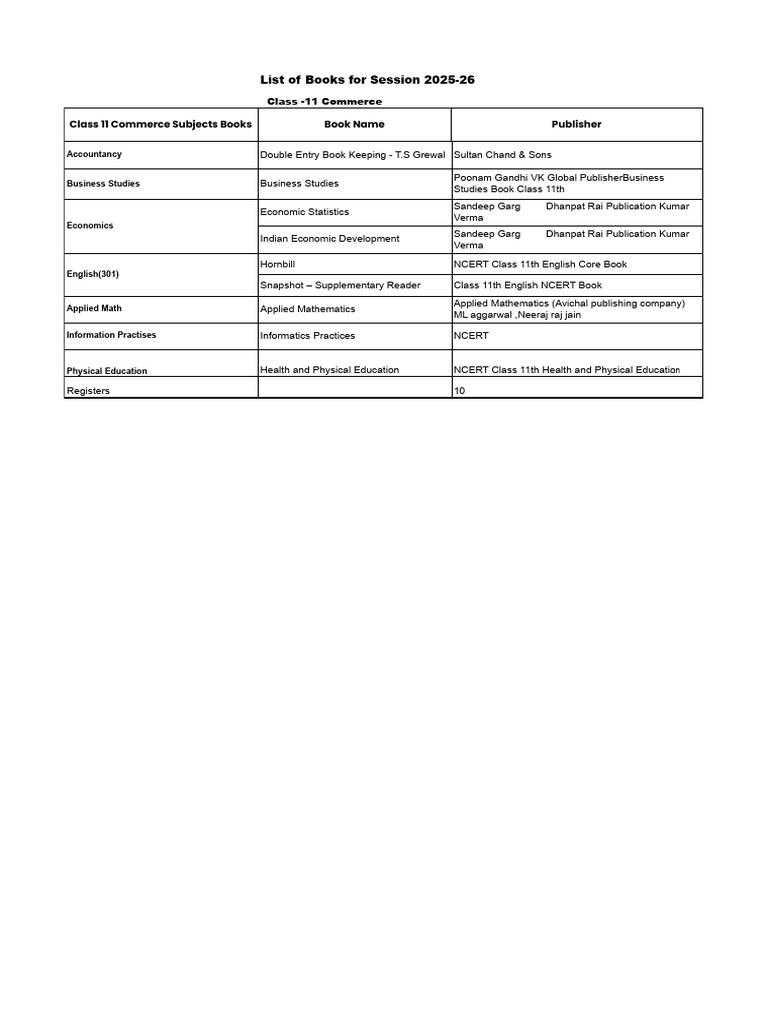 Class 11 Commerce Books List 2025-26.Xlsx - Sheet1 | PDF