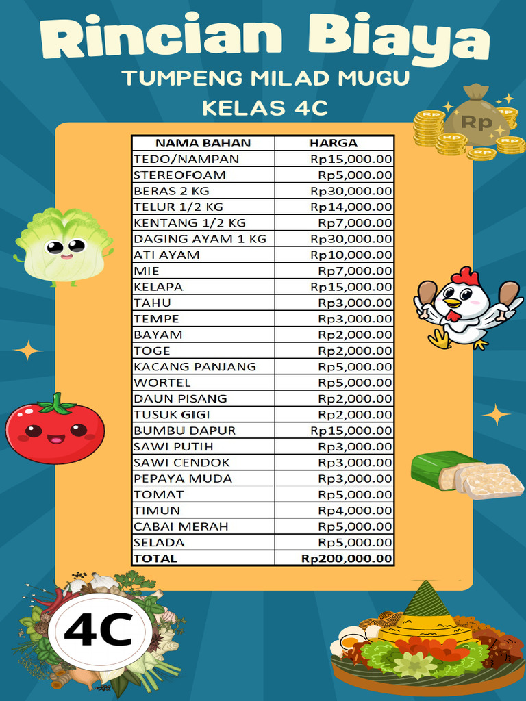 Rincian Biaya Tumpeng | PDF