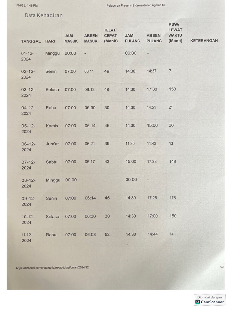 Kehadiran Desember Wenni | PDF