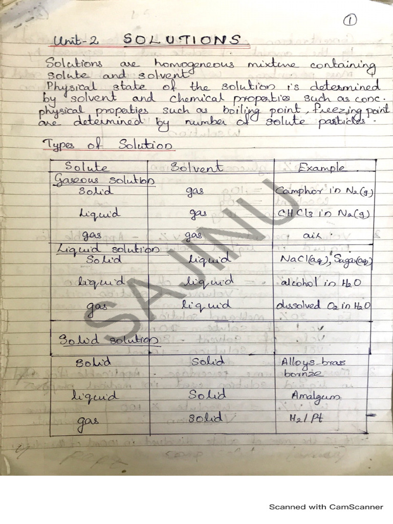 1-Unit 1 Solutions | PDF