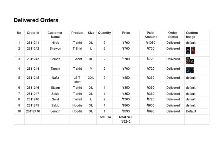 Delivered Orders | PDF