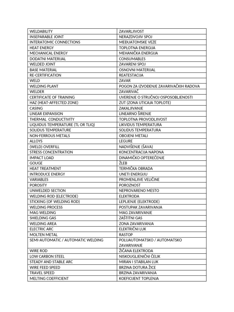 Glossary For Welding, Eng-Srb | PDF