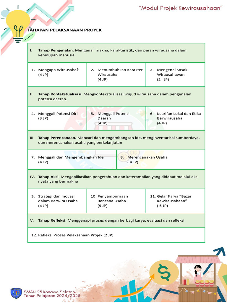 Modul P5 Kewirausahaan | PDF