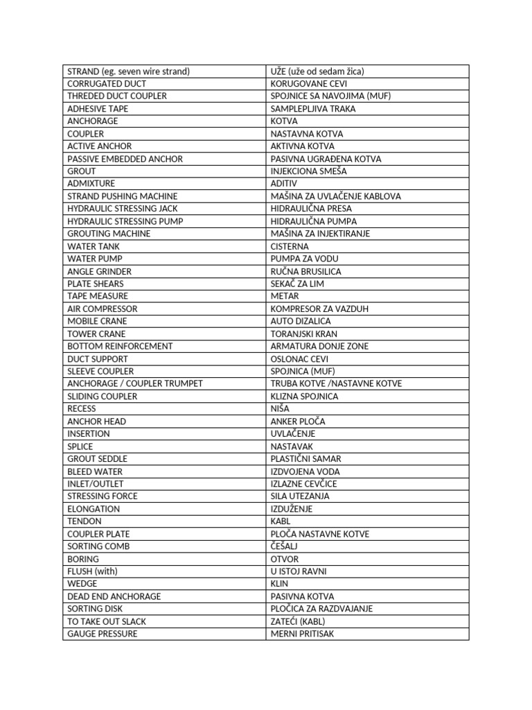 Glossary - Bridge Tendons | PDF