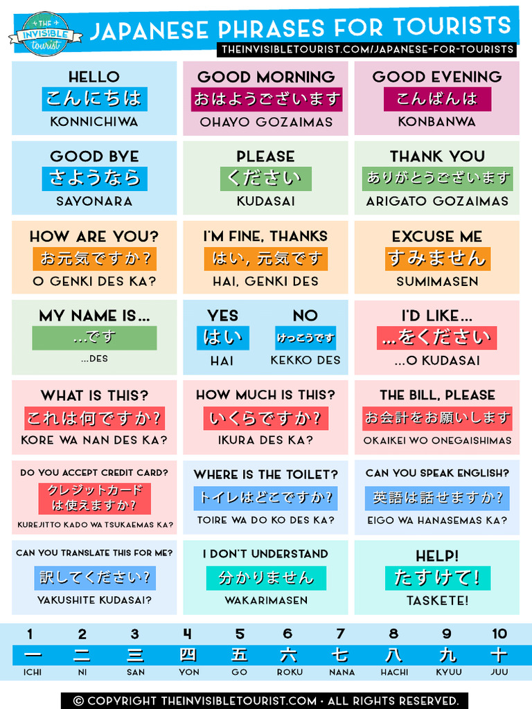 Basic Japanese Phrases For Tourists PDF Printable Theinvisibletourist | PDF