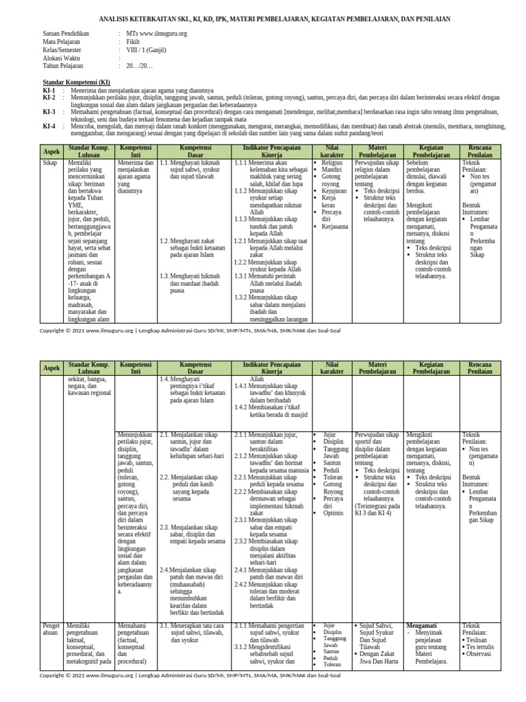 Analisis Ki-Kd | PDF