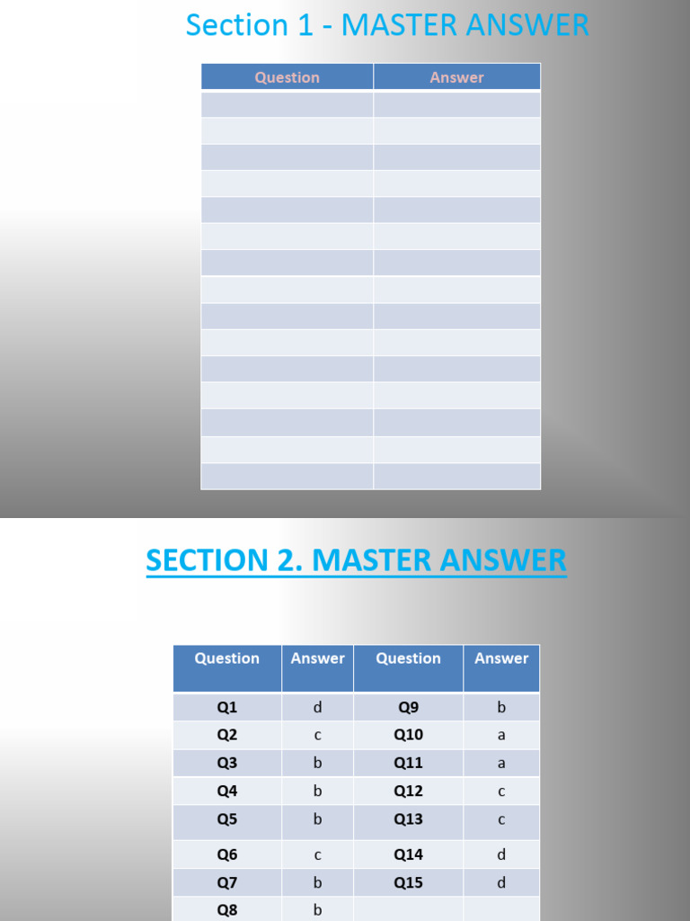 40-40 ANSWERS Master List | PDF