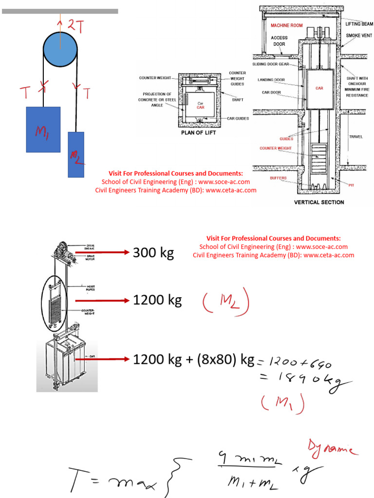 Lift Core Load Calculation | PDF