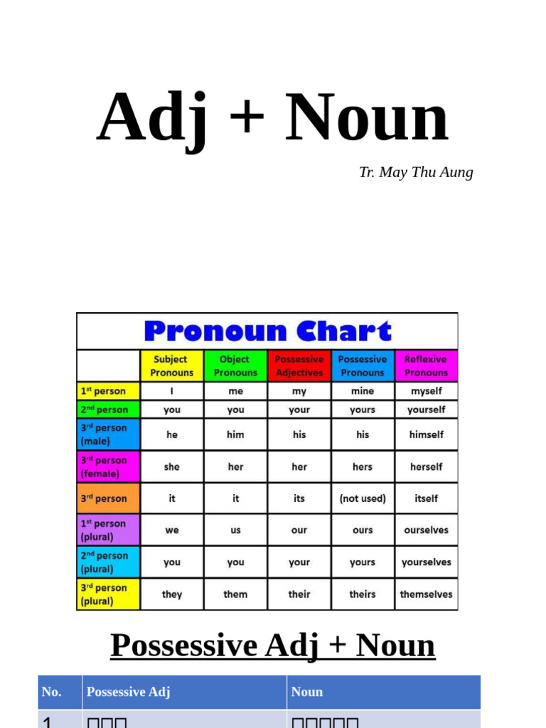 Adj + Noun: Tr. May Thu Aung | PDF