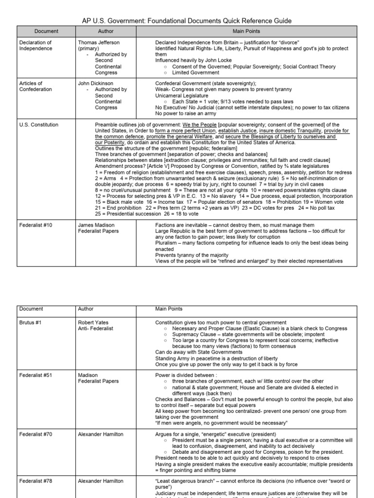 Ap Foundational Doc Guide | PDF | American Government | United States ...