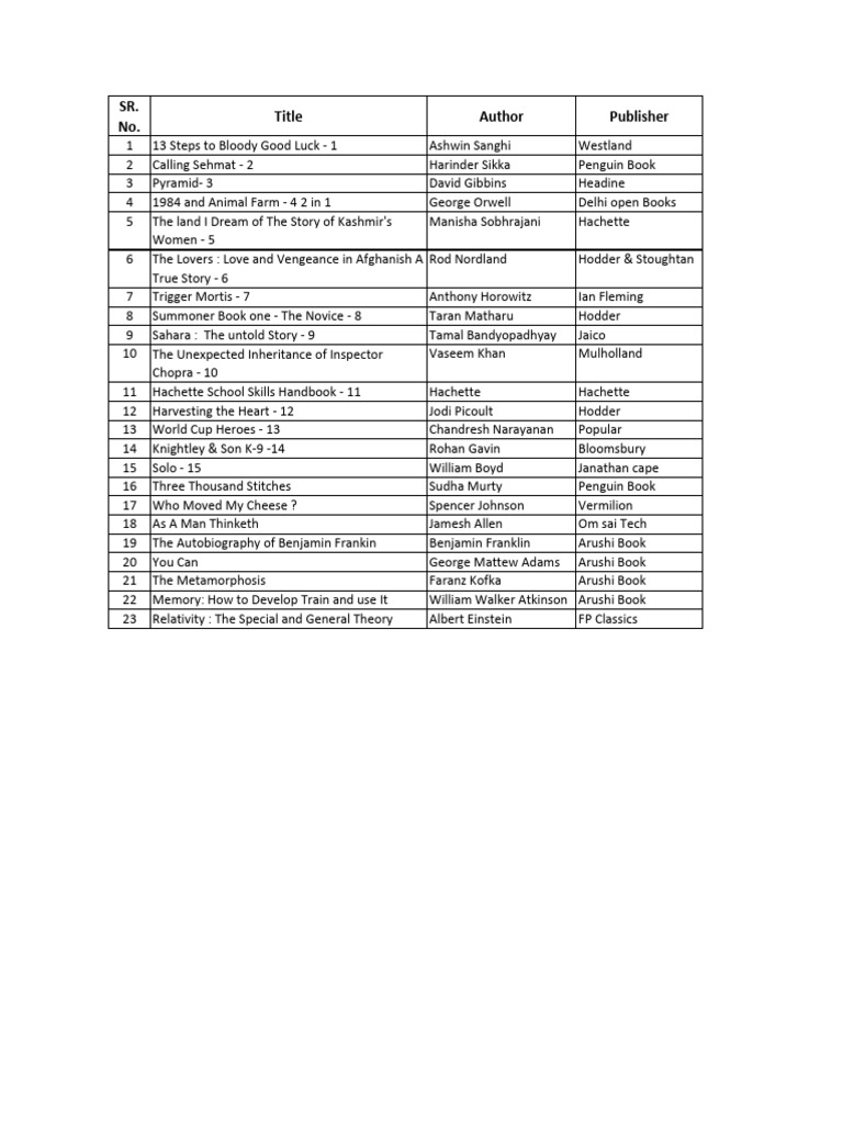 Free English Story Books PDF List | PDF