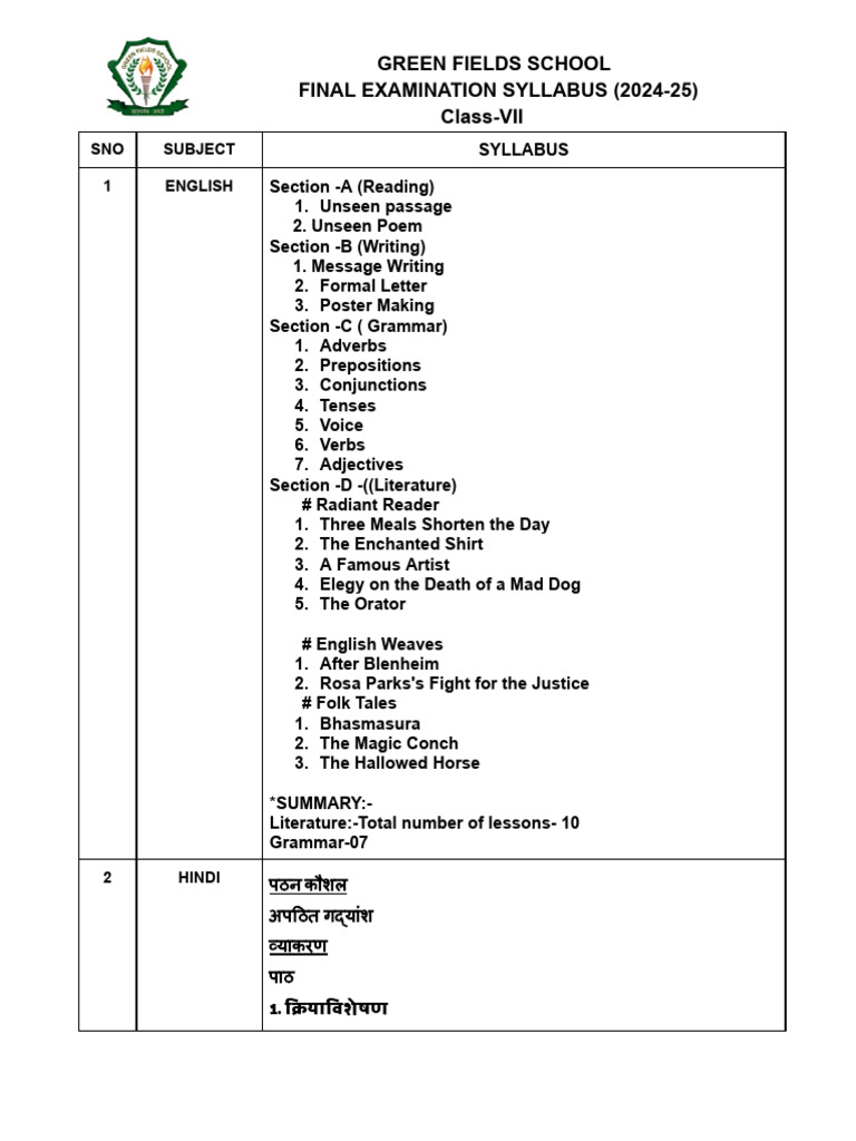 Class VII SYLLABUS FINAL TERM 2024-25 | PDF