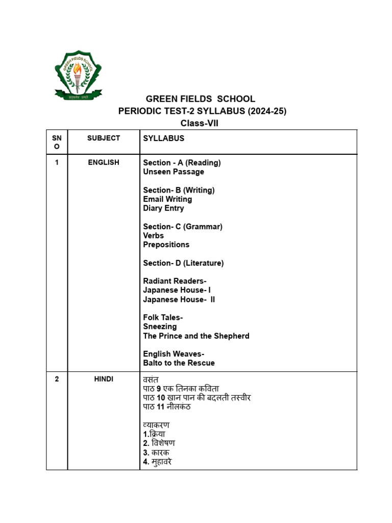 Class VII SYLLABUS | PDF