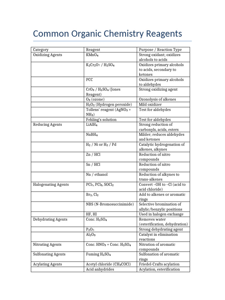 Organic Chemistry Reagents Table | PDF | Ester | Aldehyde