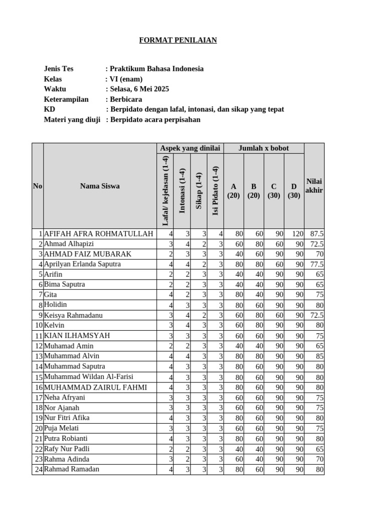 Format Penilaian Ujian Praktek 2025 | PDF