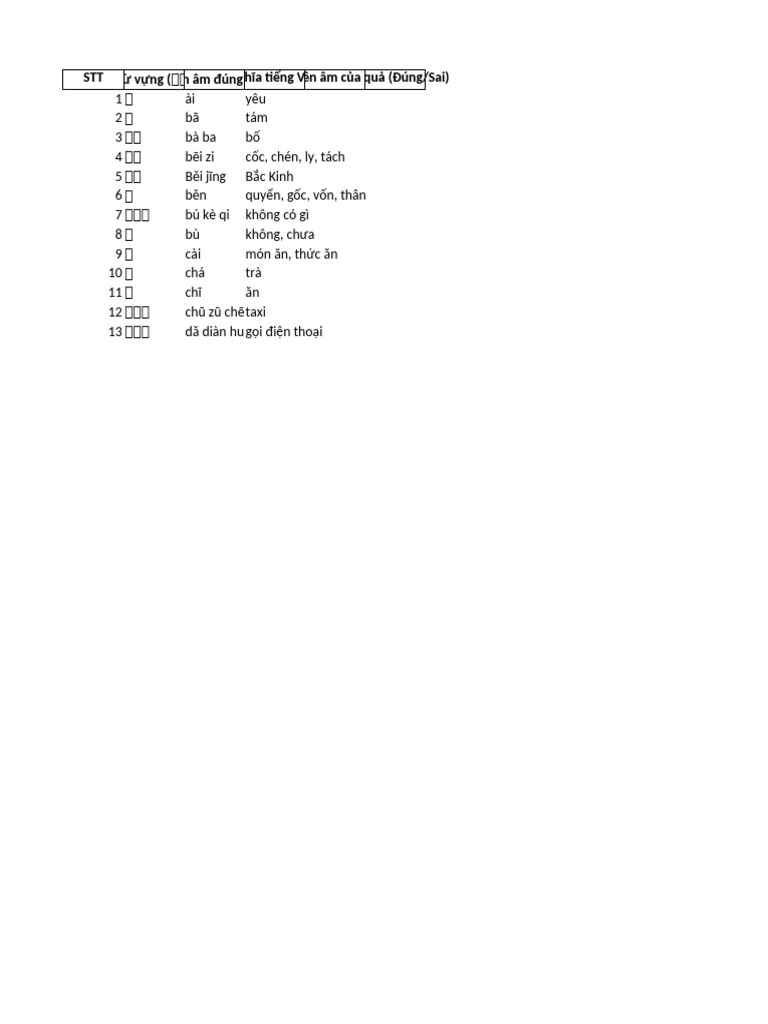 HSK1 Tu Vung Ontap | PDF