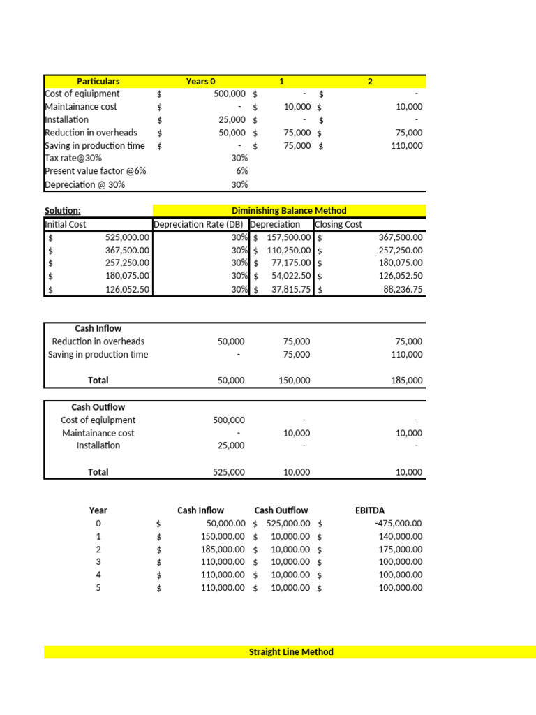 Financial Modeling NPV Model | PDF