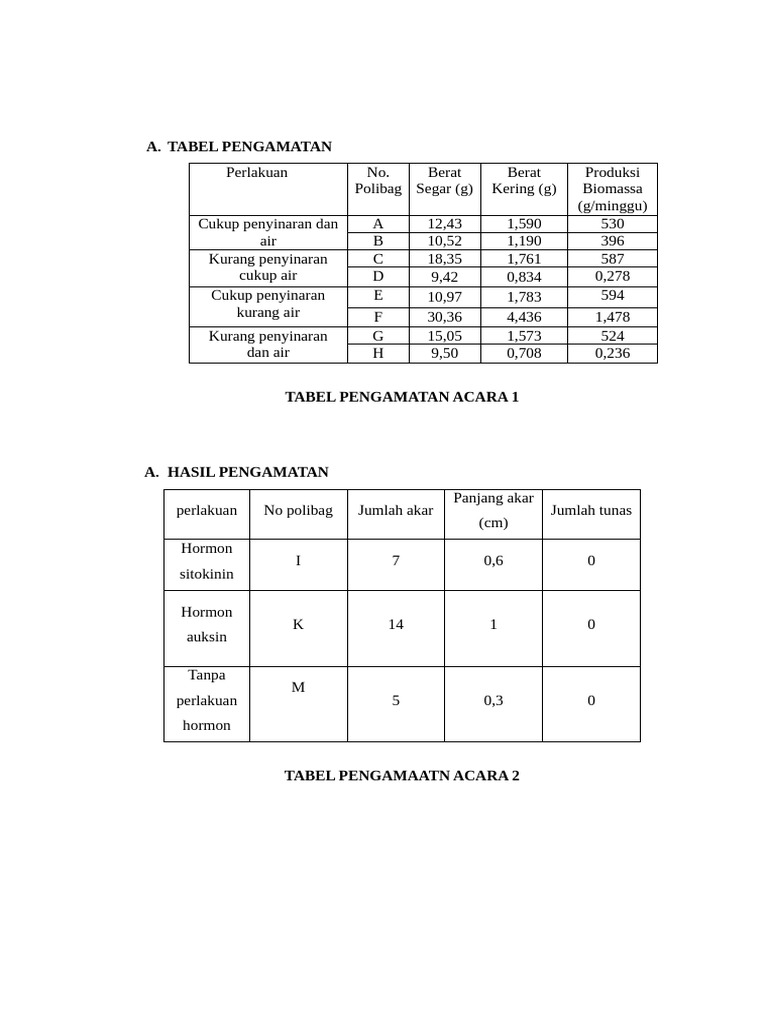 Tabel Pengamatan | PDF