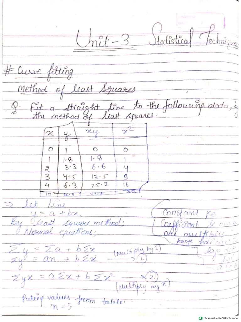 Unit 3 Maths Notes | PDF
