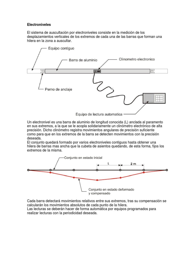 Electroniveles | PDF | Soldadura | Construcción